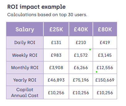 Microsoft Copilot Value Audit | BCN